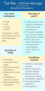 What Is Chinese Tui Na Massage? Know The Benefits And Uses